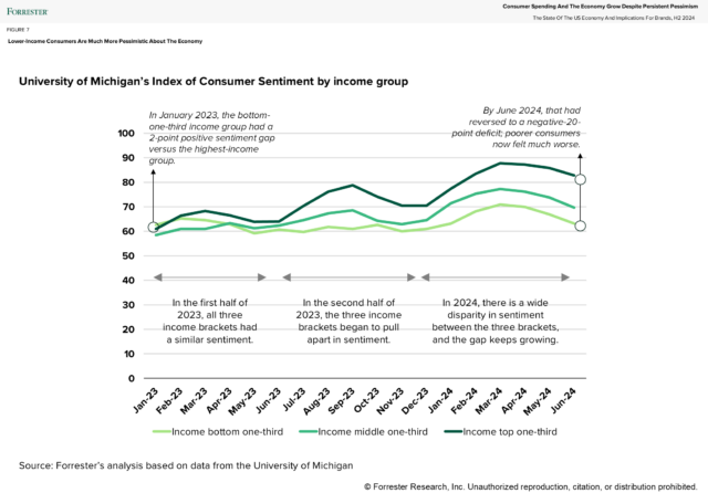 Consumer Spending Trends And What They Mean For Your Brand