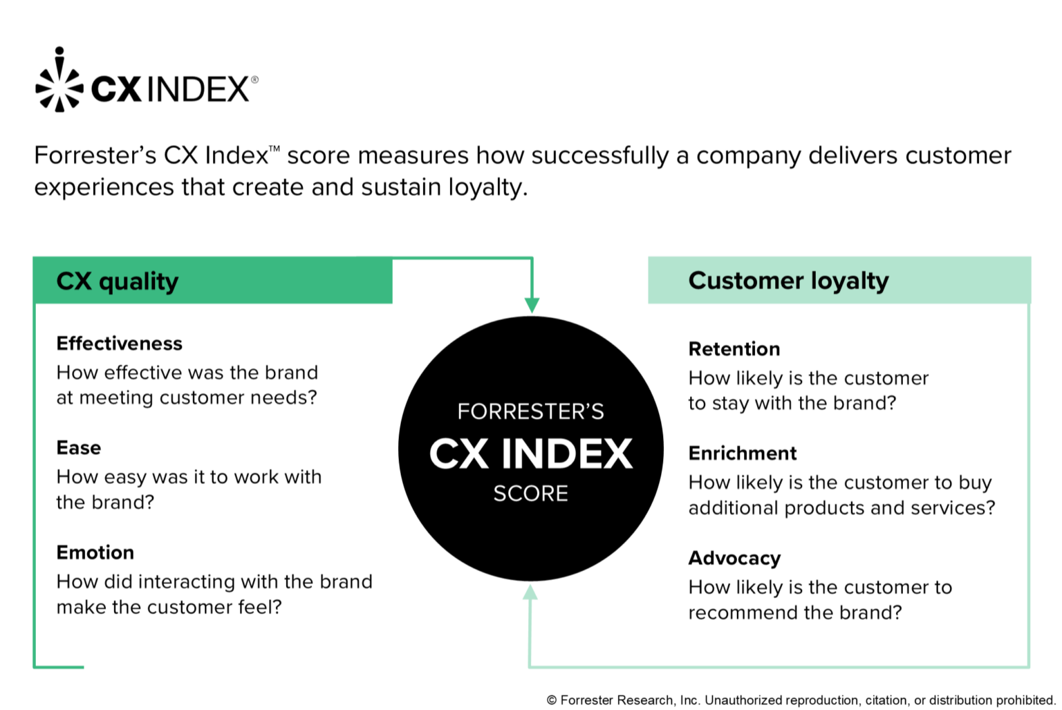 European Banks See A Drop In CX Quality In 2024