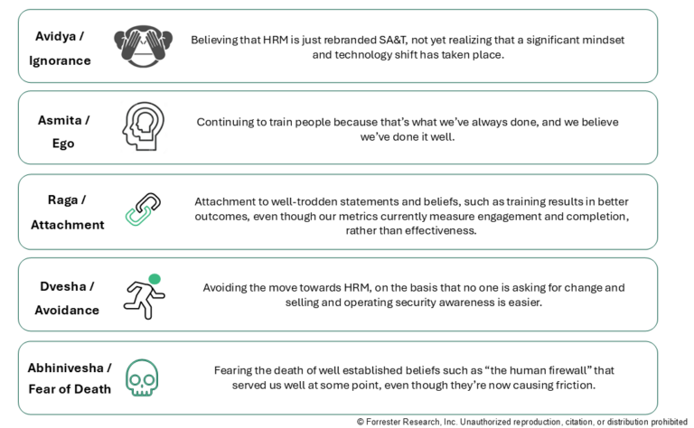 Overcome The Five Poisons Of Human Risk Management
