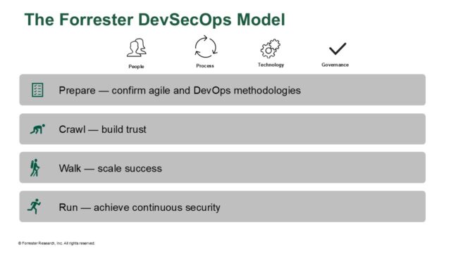The Four Key Phases Of DevSecOps You Need To Know