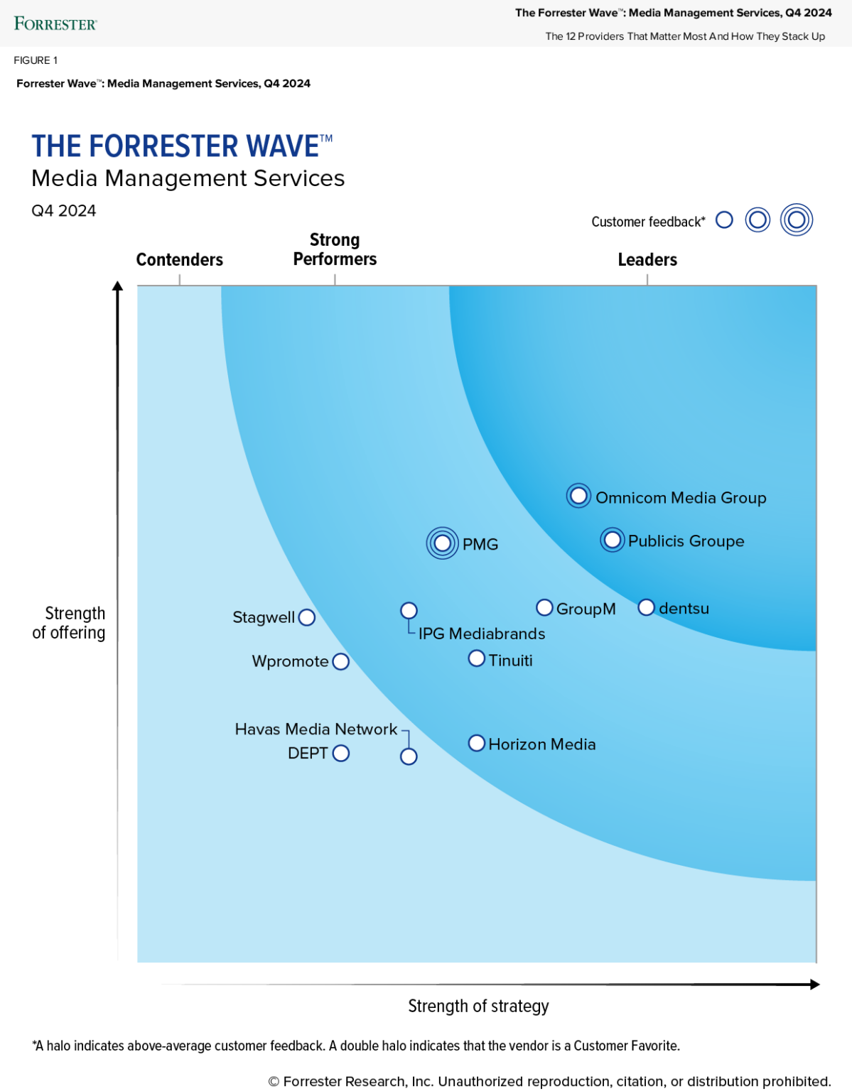 Full-Funnel Agencies Combine Media Scale With Media Skill