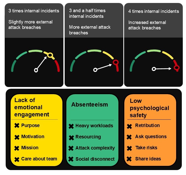Three Things To Know About How Security Team Toxicity Can Increase ...