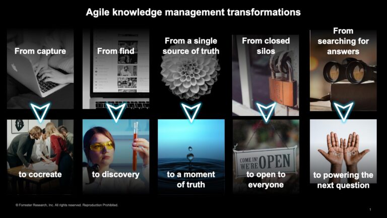 Top Six Use Cases For GenAI In Knowledge Workflows
