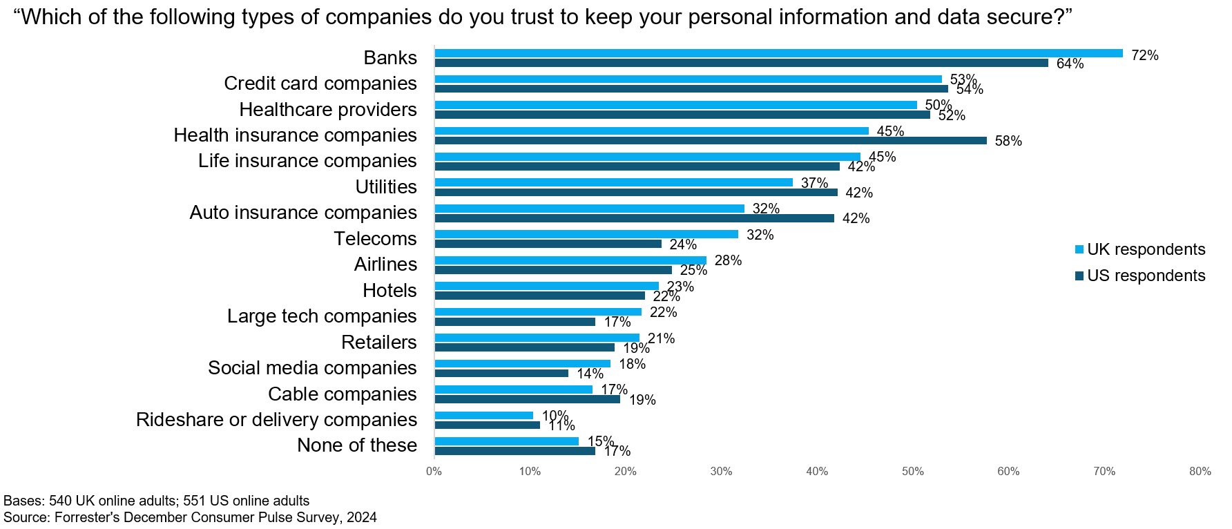 Great Digital Banking Experiences Create A Data-For-Value Flywheel