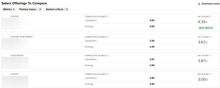 Announcing The Forrester Wave™: Managed Detection And Response Services ... Announcing The Forrester Wave™: Managed Detection And Response Services ...