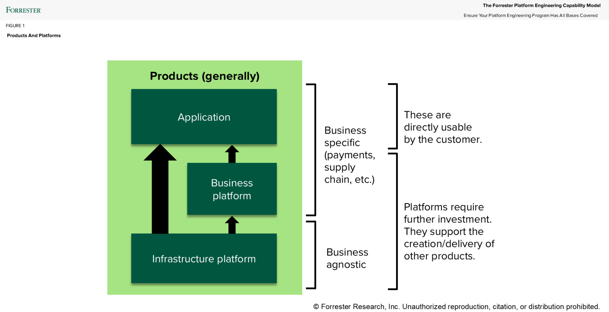 A Simple Definition Of “Platform”