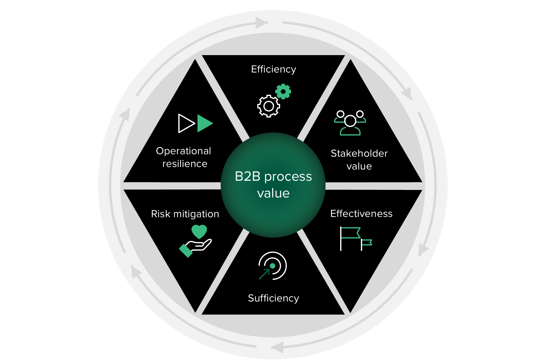 If Process Is So Important, Why Isn’t Process Prioritized? If Process ...