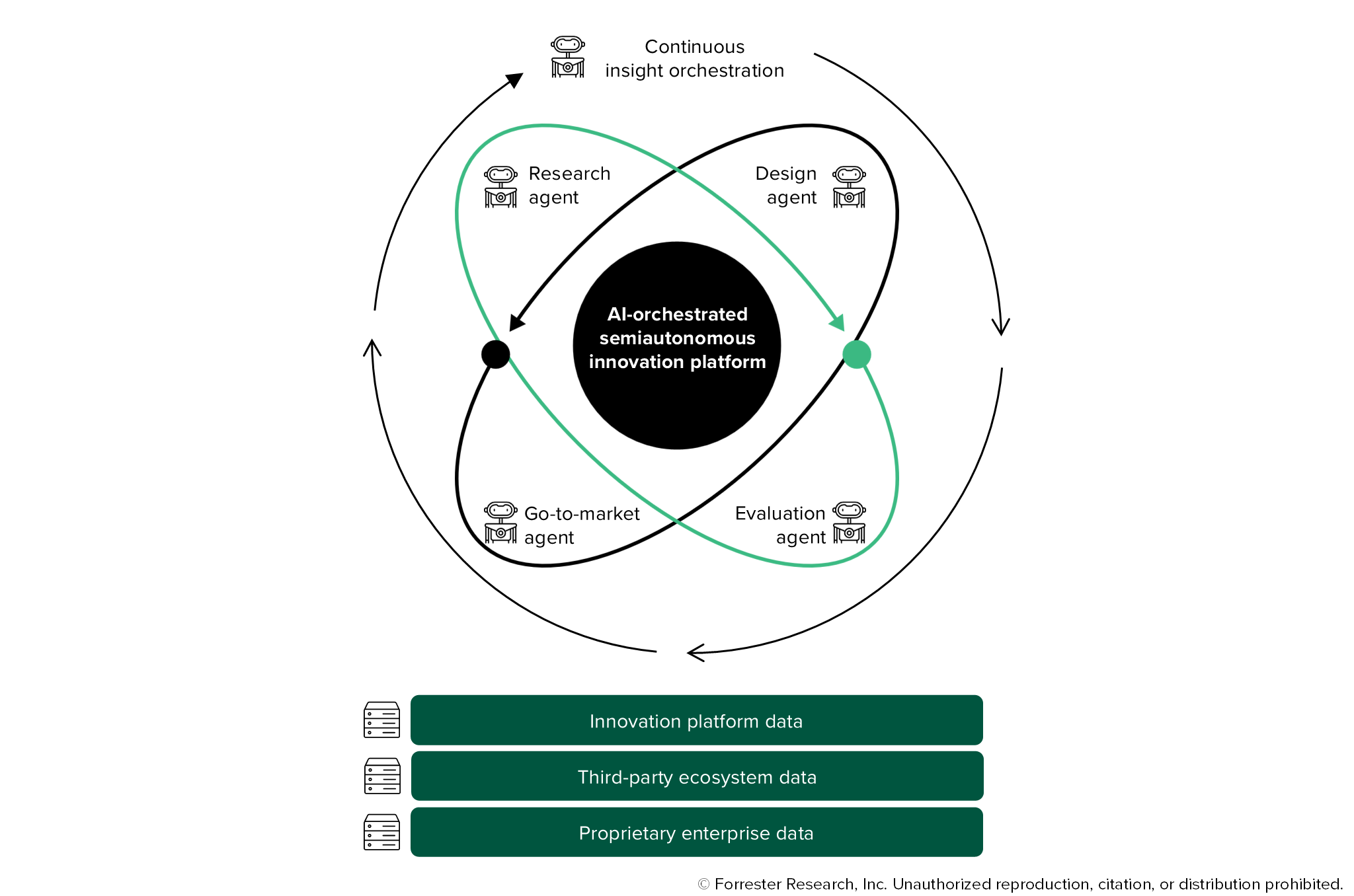 Imagine A World Where Innovation Never Sleeps