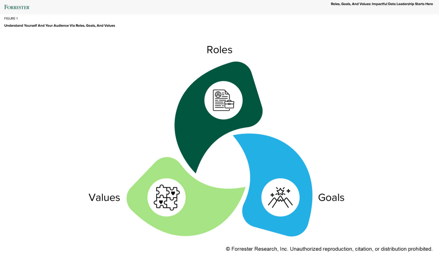 It’s Time To Define Your Professional Existence And Articulate Your ...