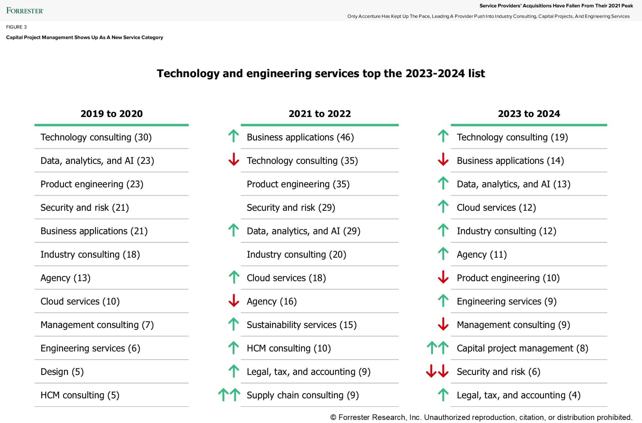 Technology Service Provider Acquisitions: A Strategic Shift To AI And ...