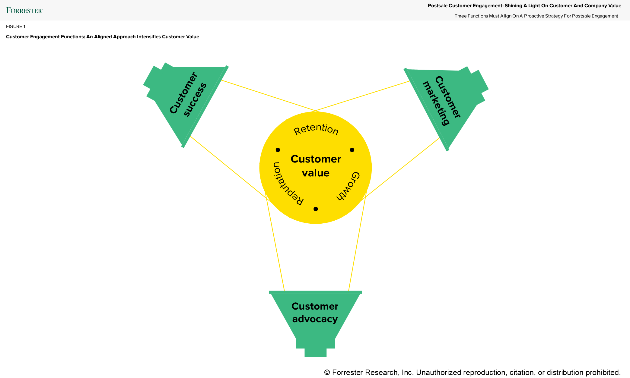 How Well Are You Protecting Existing Customer Revenue?