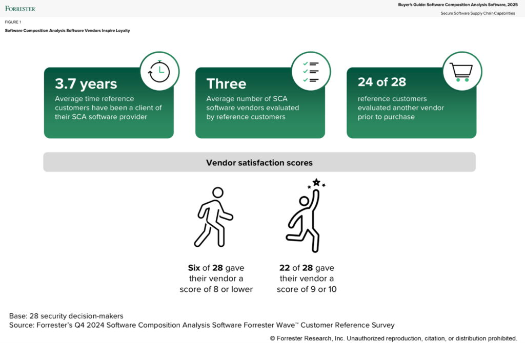 Software Composition Analysis (SCA) Is The App Sec Hero We Deserve AND ...