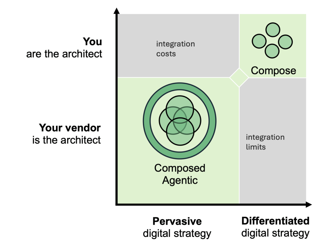 Navigate The DXP Revolution For Impact With The New Executive Guide For ...