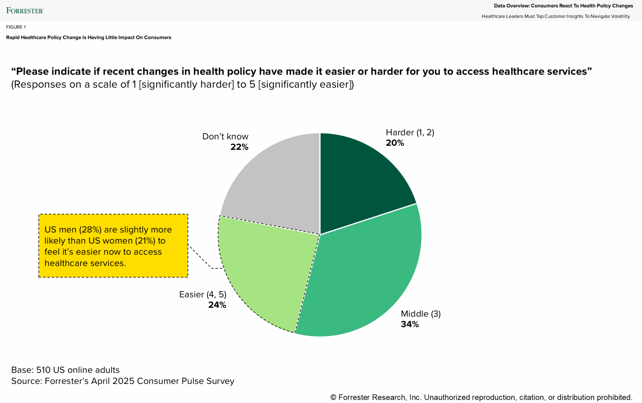 The Big Bill Is Now Law: What Healthcare Leaders Need To Know