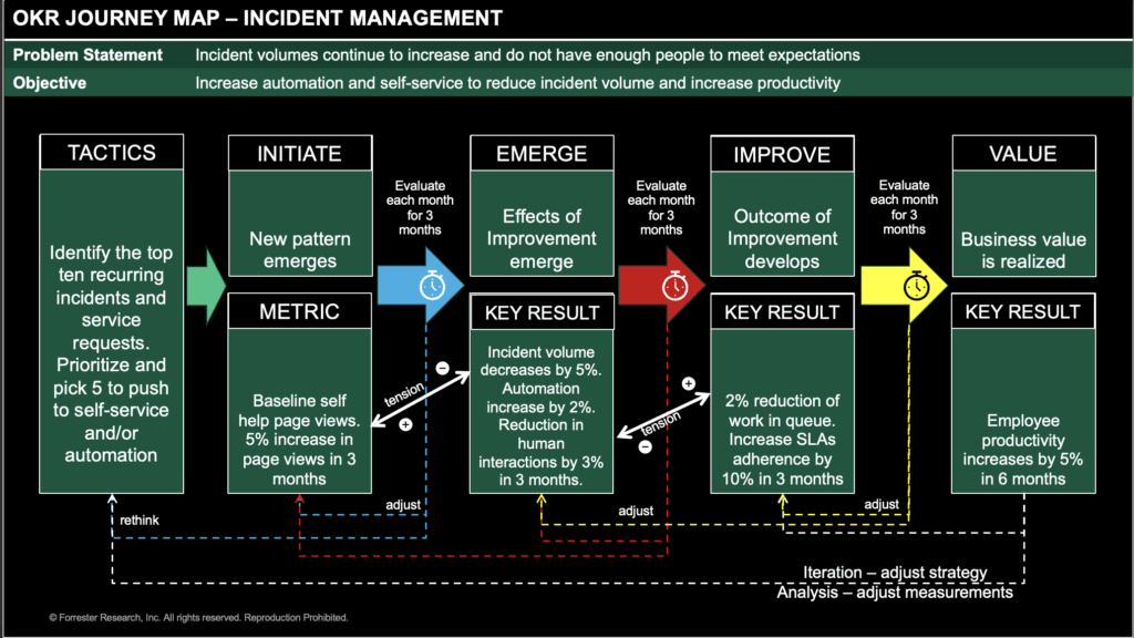 Understanding Metric Maps: Measure What Matters For Adaptive, Resilient ...