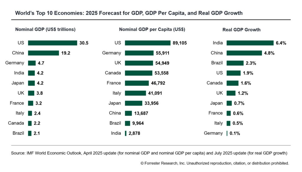 US Economic Outlook H2 2025: Steady Growth, Growing Caution