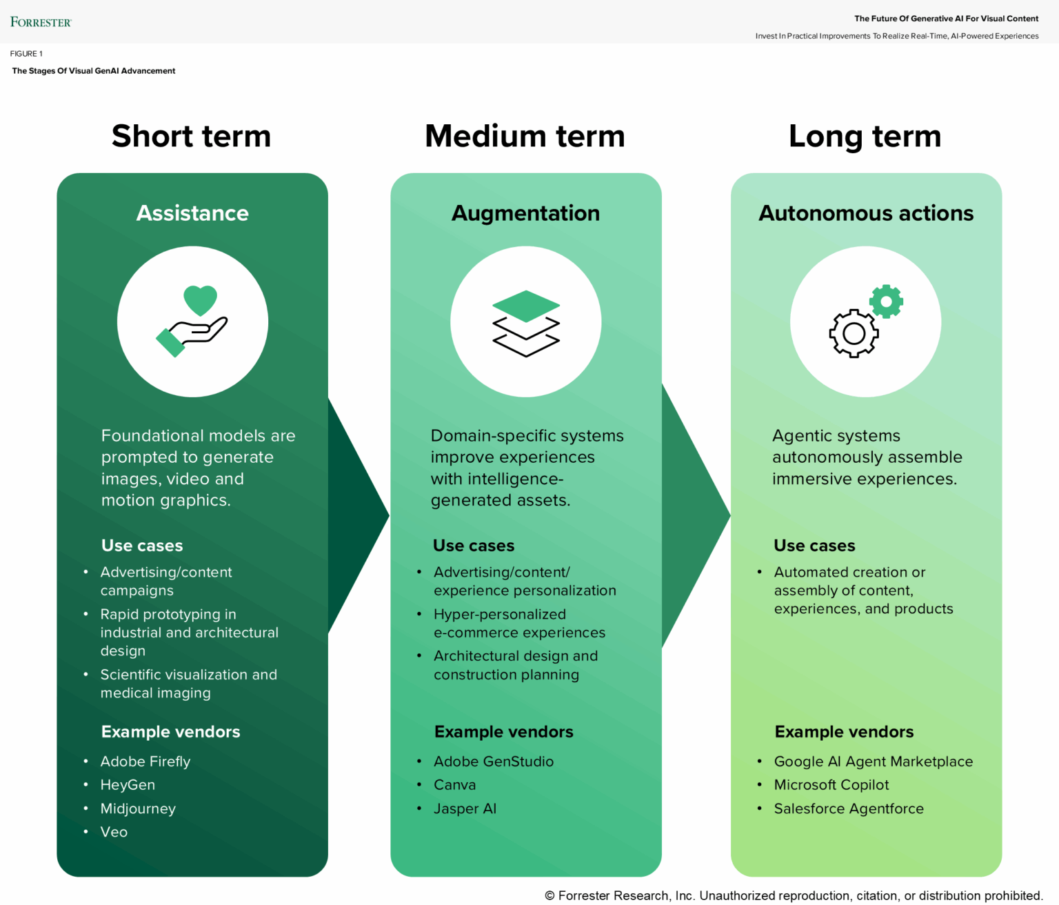 The Future Of GenAI For Visual Content