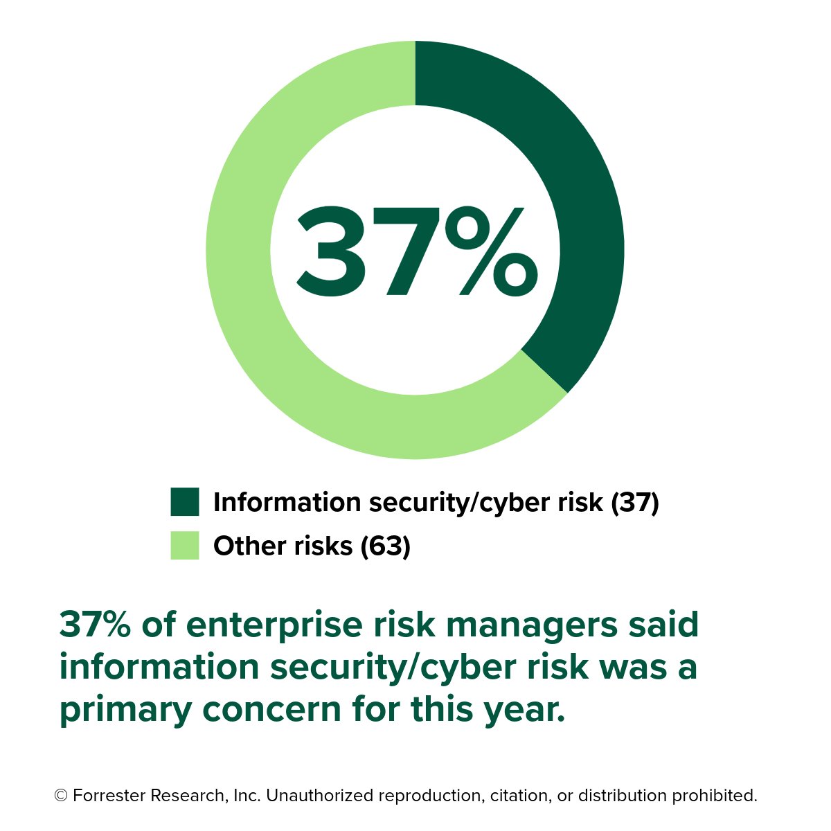 The Future Of Risk Management