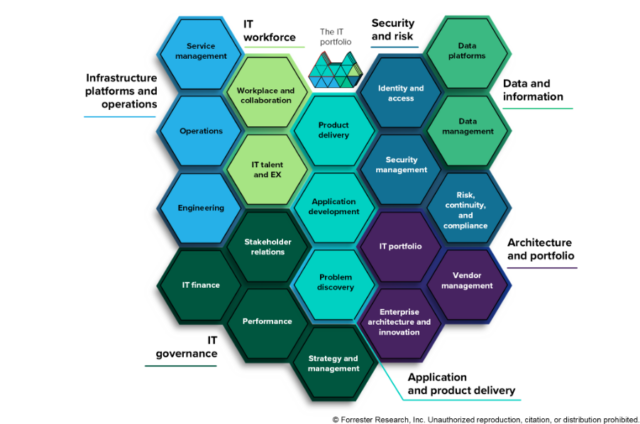 The CIO’s Guide To AI Readiness