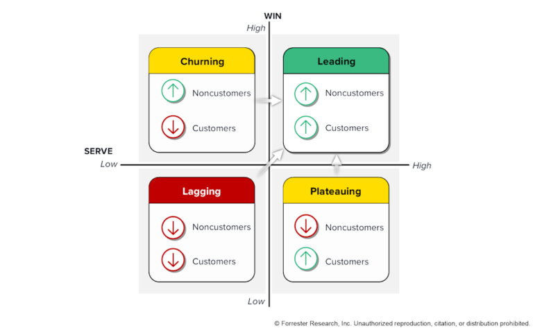 Total Experience Score, 2026: Growth Breaks When Experiences Fragment